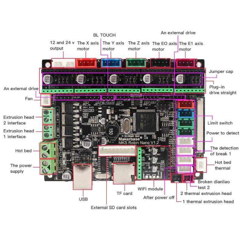 MakerBase MKS Robin Nano V1.2: Advanced 32-bit 3D Printer Control Board ...